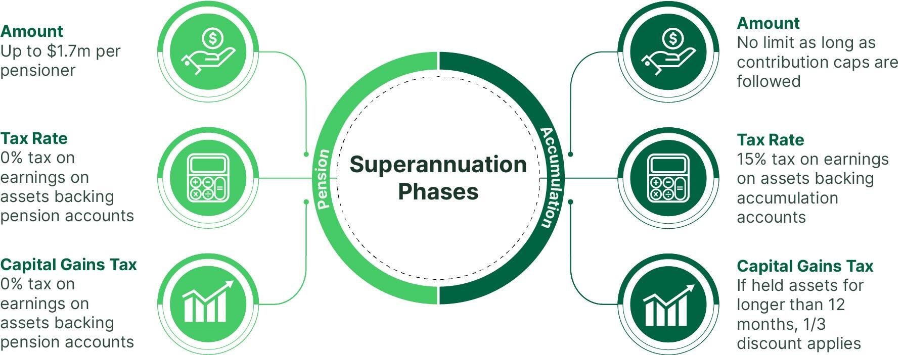 Self-Managed Super Fund (SMSF) Complete Guide